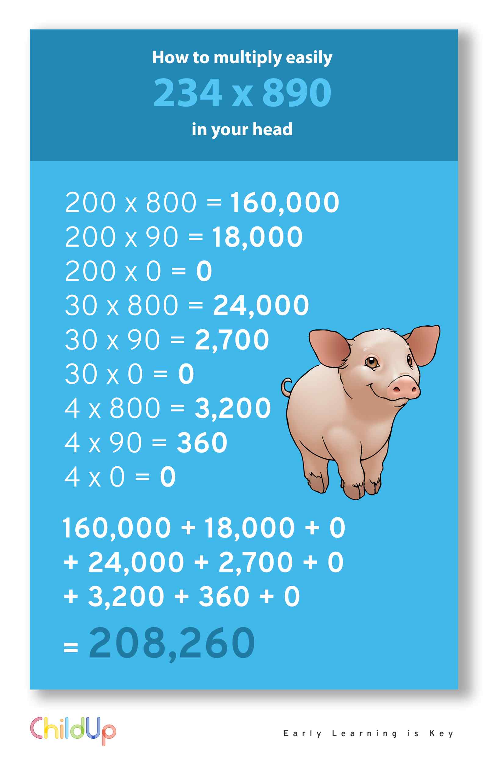 How To Multiply Easily Two 3 Digit Numbers In Your Head 234x890 